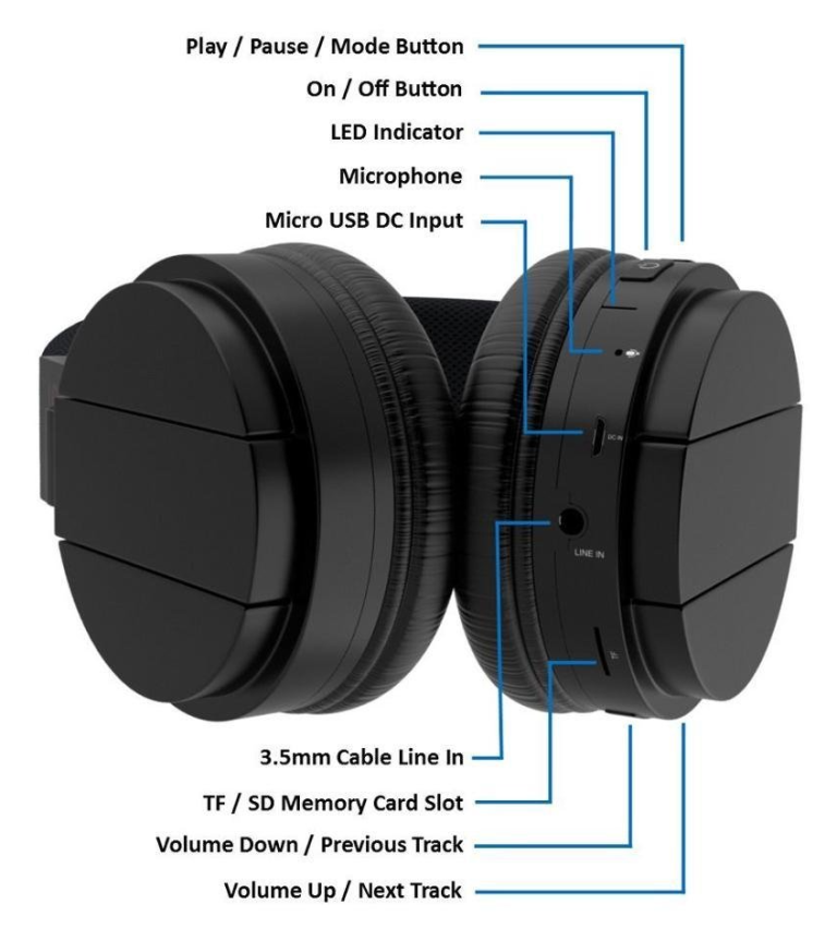 Bluetooth FM Radio Headphones - Lane Education Service District