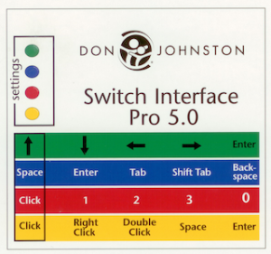 USB Switch Interface - Lane Education Service District